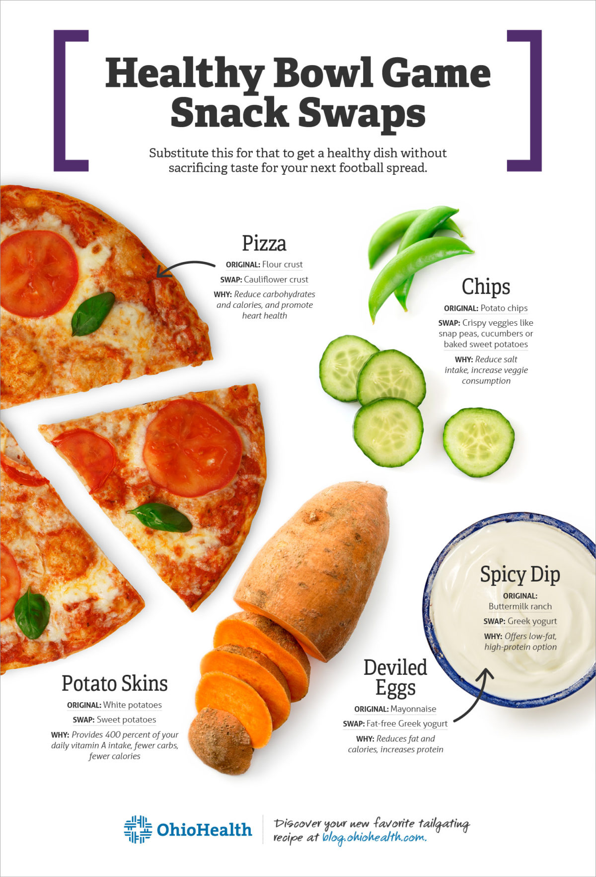 5 of the Healthiest Game Day Recipes [Infographics]