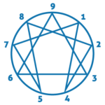 What’s the Enneagram and Why is Everyone Talking About It? – OhioHealth
