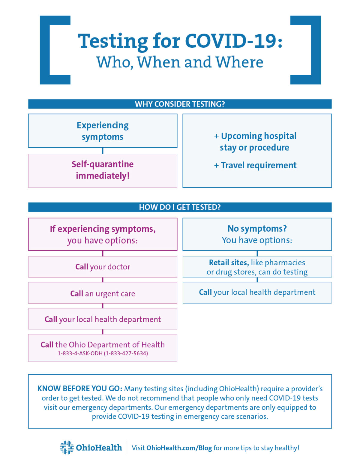 Testing for COVID-19: Who, When and Where – OhioHealth
